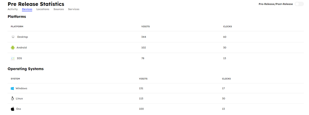How free Spotify pre-save and Apple Music pre-add works